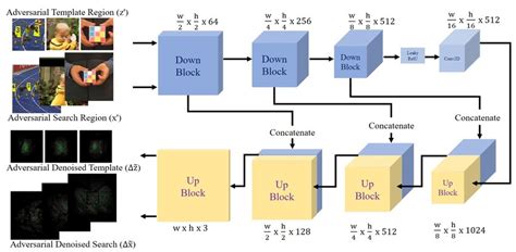 Network Architecture Of Our Proposed Mu Net Download Scientific Diagram