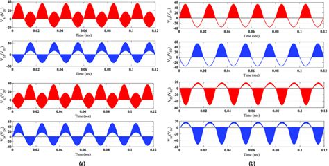 Switching Voltage Waveforms Offered By A The Proposed Topology And Download Scientific