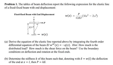 Solved Problem 1 The Tables Of Beam Deflection Report The