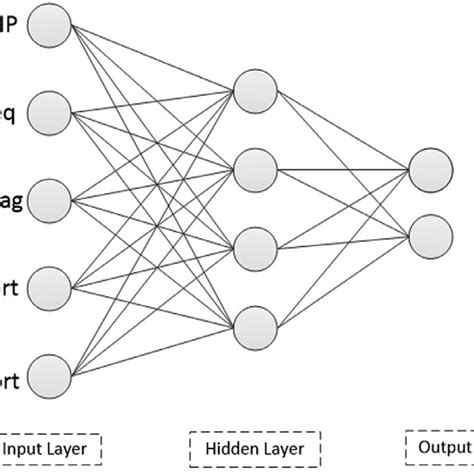 Tcp Topological Structure Download Scientific Diagram