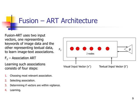 Ppt Adaptive Resonance Theory Application And Simulation Powerpoint Presentation Id 1023696