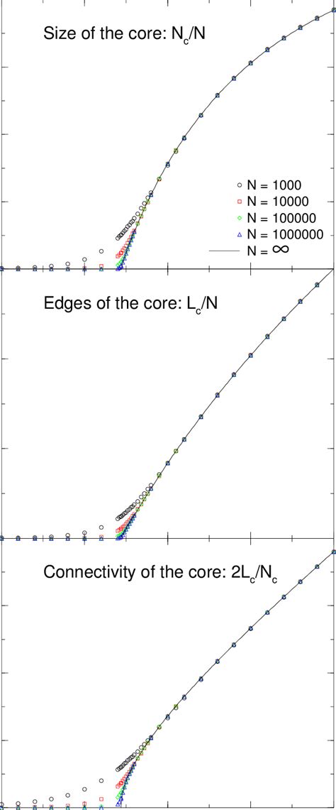 Monte Carlo Averages Symbols And Analytical Results Solid Line For Download Scientific