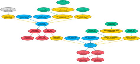 Reproducible Science The Common Workflow Language By Niels Drost