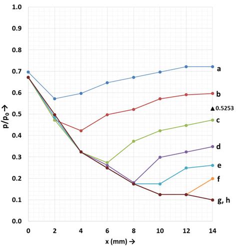 Distribution Obtain From Experiments Download Scientific Diagram