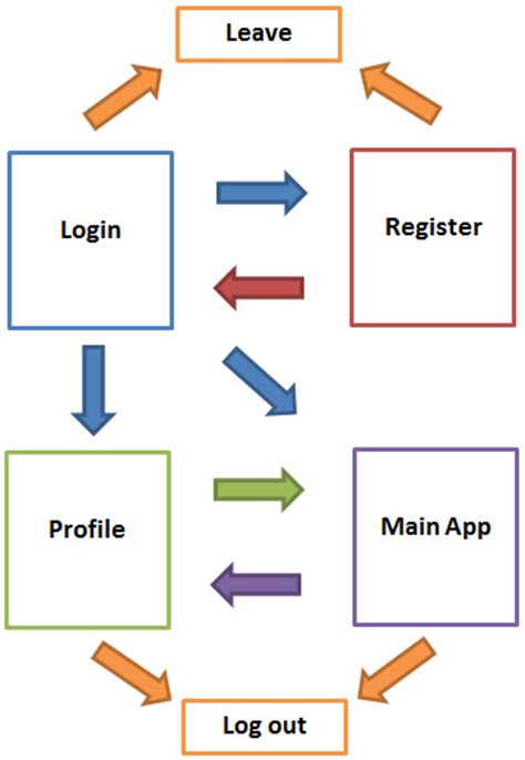 Some Thoughts On Shiny Open Source Render Multiple Pages Jaehyeon Kim