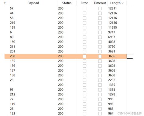 实战 Ssrf攻击内网的实战案例ssrf攻击案例 Csdn博客