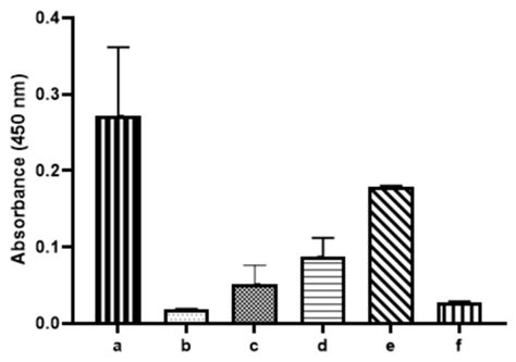 The Use Of An Organo Selenium Peptide To Develop New Antimicrobials