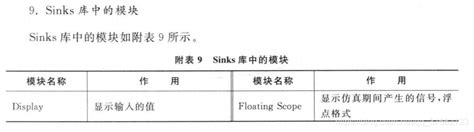 simulink中各模块介绍 inherit via back propagation csdn博客