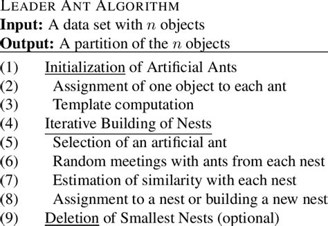 Description Of The Leader Ant Clus Tering Algorithm Download Table