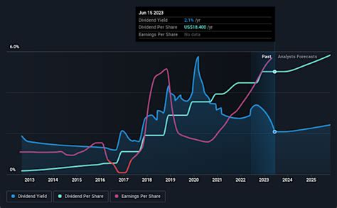 Broadcom Inc NASDAQ AVGO Looks Like A Good Stock And It S Going Ex Dividend Soon