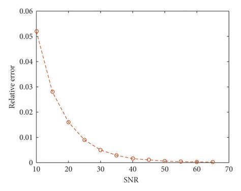 Parameter Resolution Can Be Used In Different Models And Algorithms