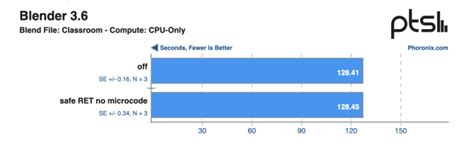 AMD S Mitigation For Inception Vulnerability Can Reduce Performance By Extremetech