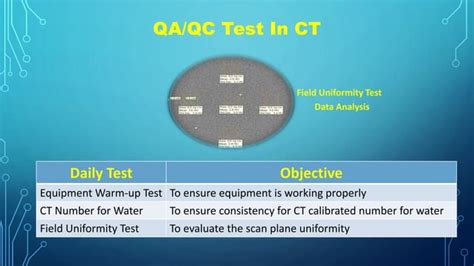 Quality Assurance Programme In Computed Tomography Pptx Medical