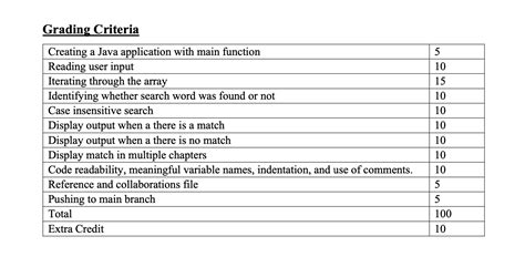 Solved Introduction In This Homework Assignment You Will Chegg
