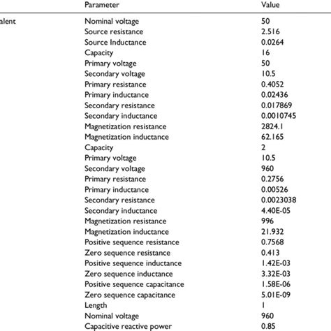 Network Parameter Values Download Table