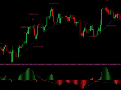 MACD Divergence Indicator Mt4 Download FX141 COM