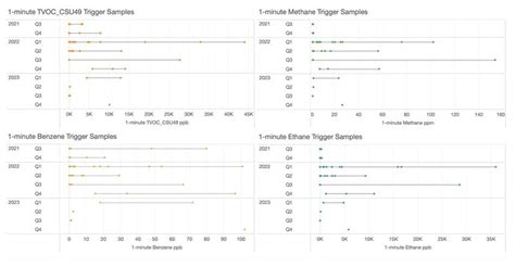 Ajax Analytics Inc On Linkedin Airqualitymonitoring Atmosphere Ozone Environmentalscience