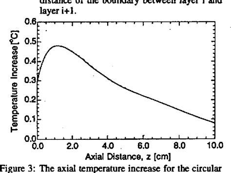 Figure 3 From Evaluation Of The Soft Tissue Thermal Index And The