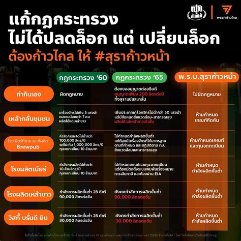 ประกาศกฏกระทรวงฯฉบับใหม่ “ผลกระทบกับ คน คราฟท์เบียร์”
