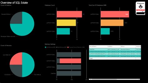 Undercover Catalogue 040 Sql Undercover