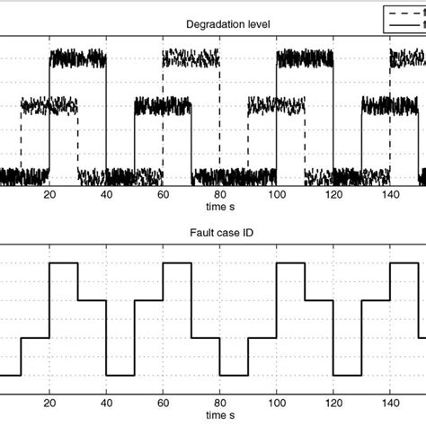 Fault Signals And Switching Fault Case ID Download Scientific Diagram