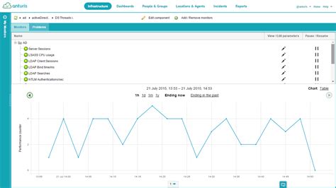 14 Best Tools For Active Directory Monitoring In 2025 Free Trials