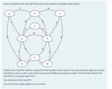 Solved Draw The Shortest Path Tree Spt That Starts From