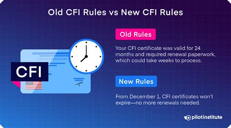 Breaking Faa Ends Cfi Expirations How To Prepare Pilot Institute