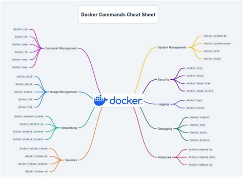 Vadim Kubasov On Linkedin Docker Devops Cloudcomputing Techtips