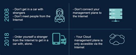 Cybersecurity Dspm Filip Verloy