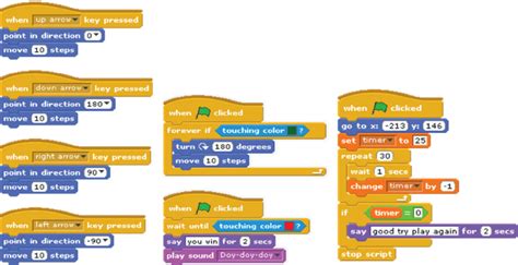 Game Controls Conditionals And Variables Used In The Game Download