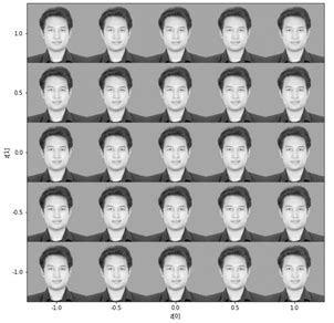 GitHub RinRoya Variational AutoEncoders VAEs From Keras Implementasi Variational AutoEncoders