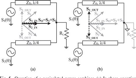 Figure 5 From A Multilevel Class D Cmos Power Amplifier For An Out Phasing Transmitter With A