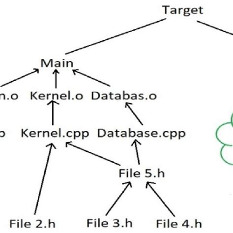 Dependencies File Structure 3 Download Scientific Diagram