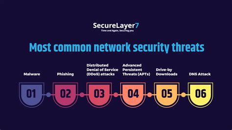 Network Penetration Testing The Complete Guide