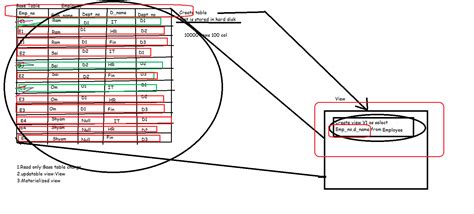 View Dbms Notes Teachmint