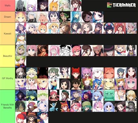 waifu ranking tier list community rankings tiermaker