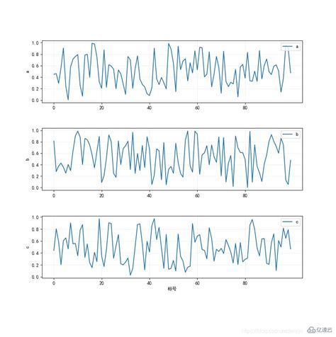 Python的matplotlib常用绘图函数有哪些 编程语言 亿速云