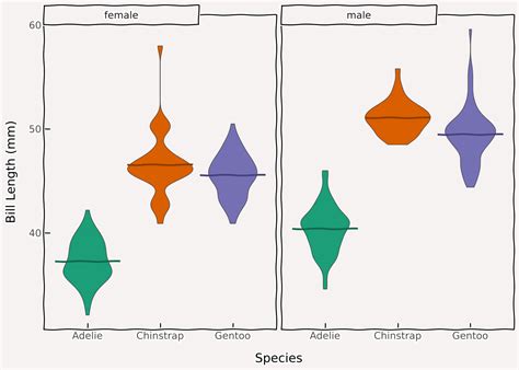 Plotnine Plotnine 0152