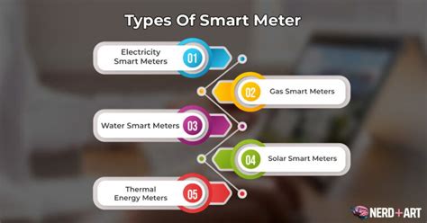 Smart Meter 2024 Setup Benefits And Complete Guide Nerd Plus Art