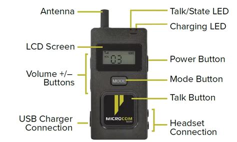 Microcom 900m Intercom Instruction Manual