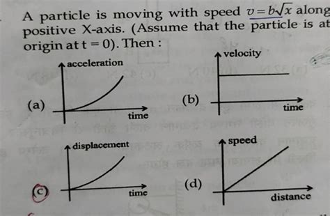 A Particle Is Moving With Speed Vbx Along Positive X Axis Assume Tha