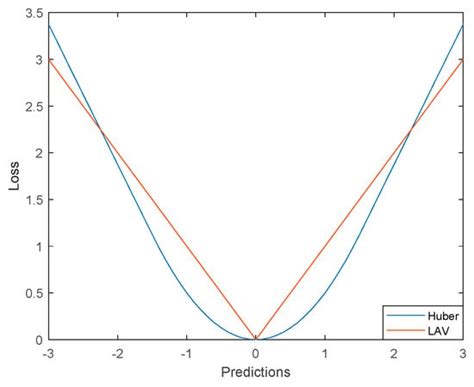 robust power system state estimation method based on generalized m estimation of optimized