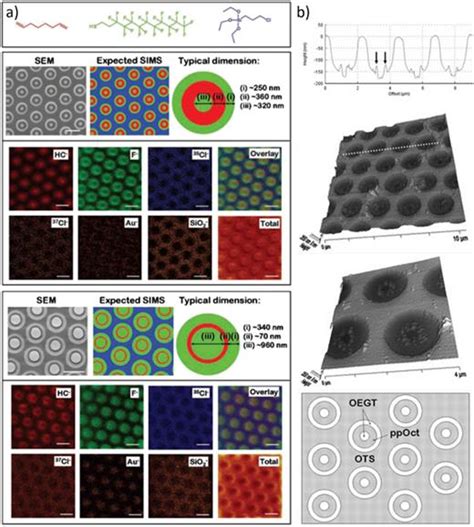 Selecting The Best Surface Analysis Method For Your Materials Samples