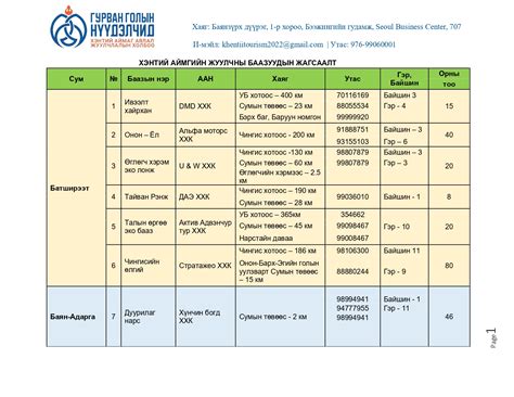 ХЭНТИЙ АЙМГИЙН ЖУУЛЧНЫ БААЗУУДЫН ЖАГСААЛТ Нийслэлийн Аялал жуулчлалын газар