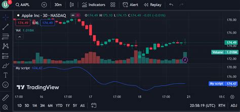 Tradingview Pine Script Tutorial Analyzing Alpha