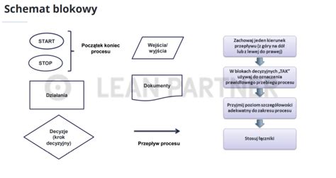 Mapowanie Procesów Jak Stworzyć Dobrą Mapę Procesów