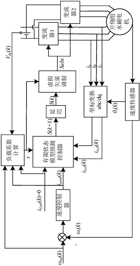 A Current Predictive Control Method Of Open Winding Permanent Magnet Motor Based On Virtual