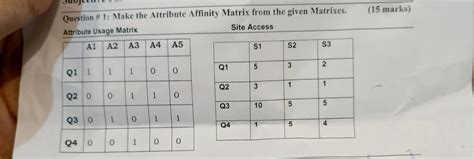 Solved Question 1 Make The Attribute Affinity Matrix