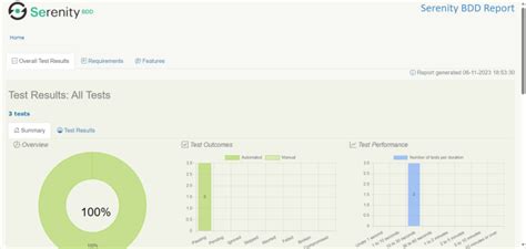 Parallel Execution Of Cucumber With Serenity And Junit5 Qa Automation Expert